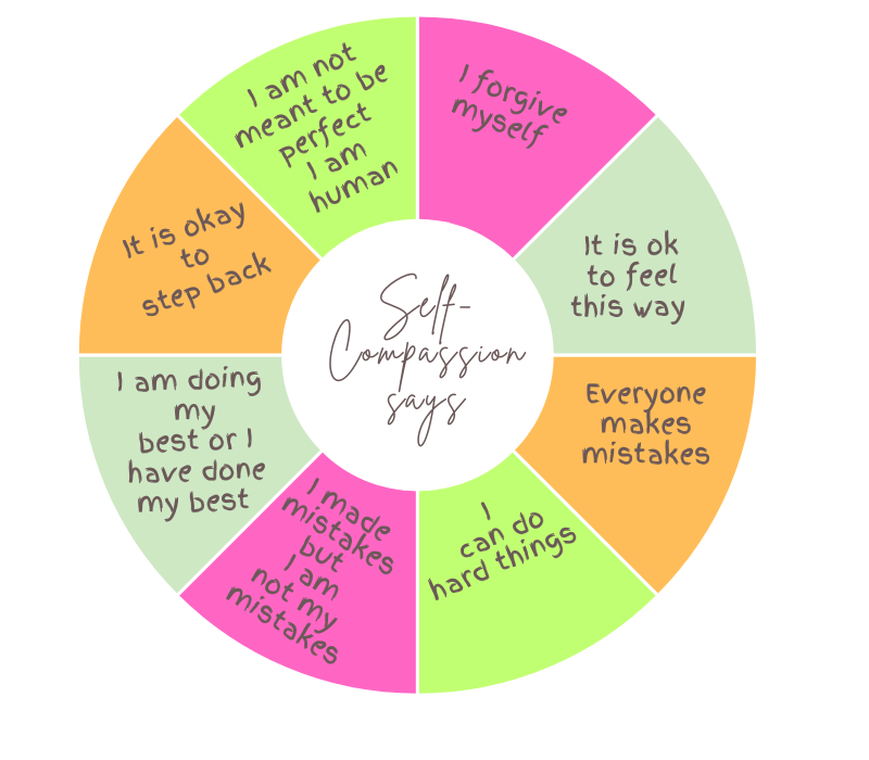 Journal Prompts to Cultivate Self-Compassion